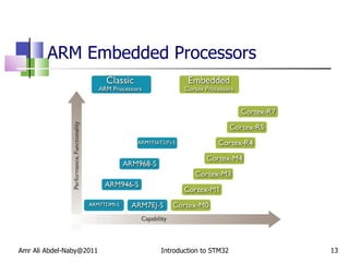 Introduction to stm32-part1 | PPT