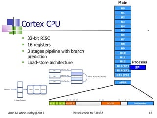 Introduction to stm32-part1 | PPT