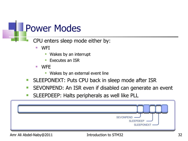 Introduction to stm32-part1 | PPT