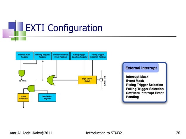 Introduction to stm32-part2 | PPT | Operating Systems | Computer Software and Applications