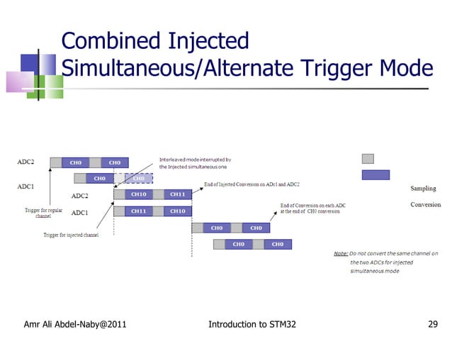 Introduction To Stm32 Part2 Ppt 5325
