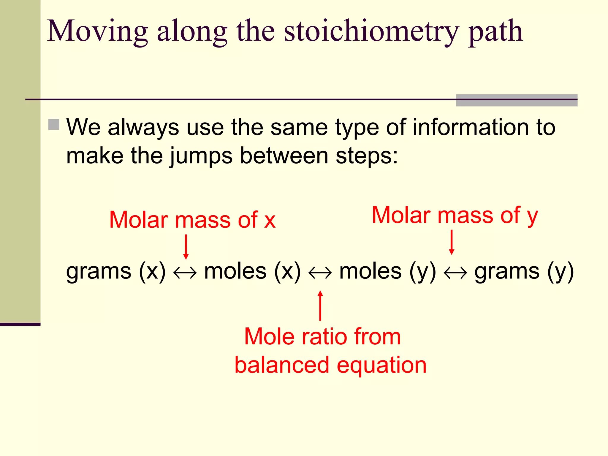 Introduction to stoichiometry | PPT