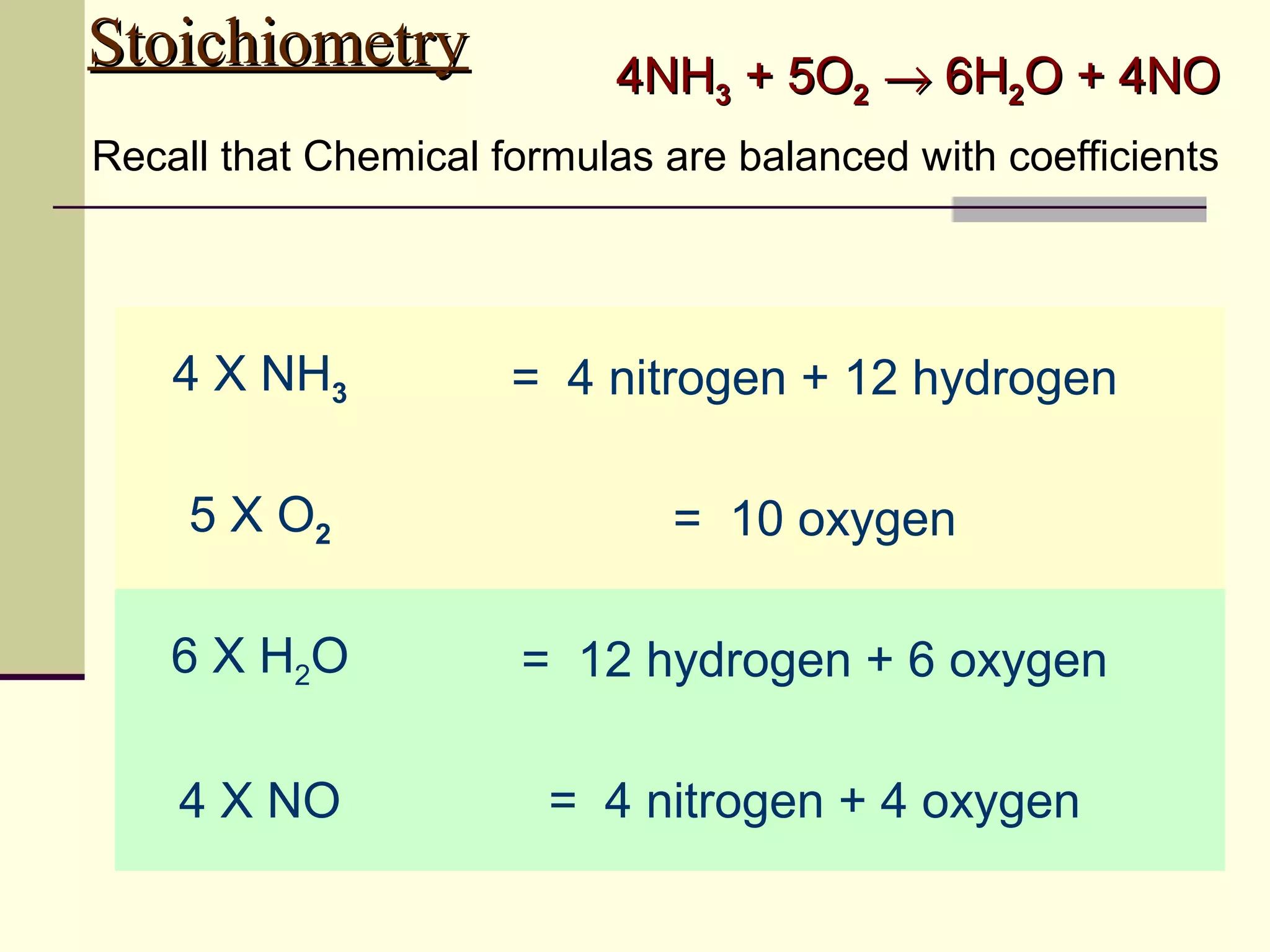 Introduction to stoichiometry | PPT