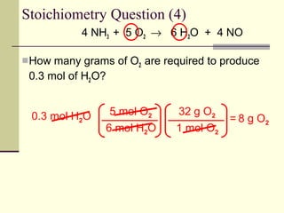 Introduction to stoichiometry | PPT