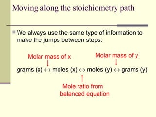 Introduction to stoichiometry | PPT