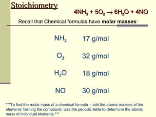 Introduction to stoichiometry | PPT