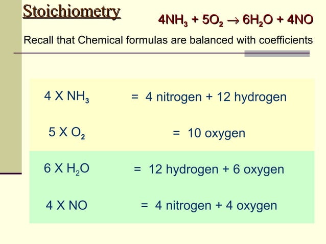 Introduction to stoichiometry | PPT | Chemistry | Science