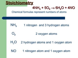 Introduction to stoichiometry | PPT