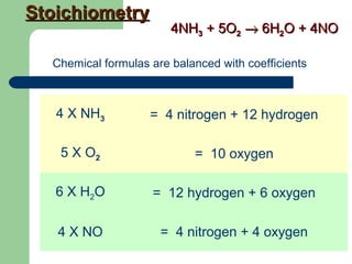 Introduction to stoichiometry | PPT