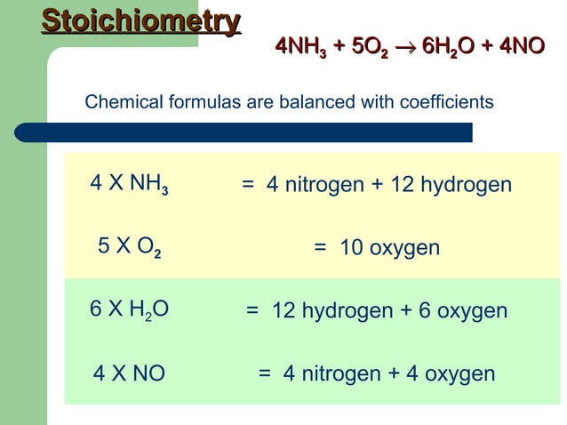 Introduction to stoichiometry | PPT