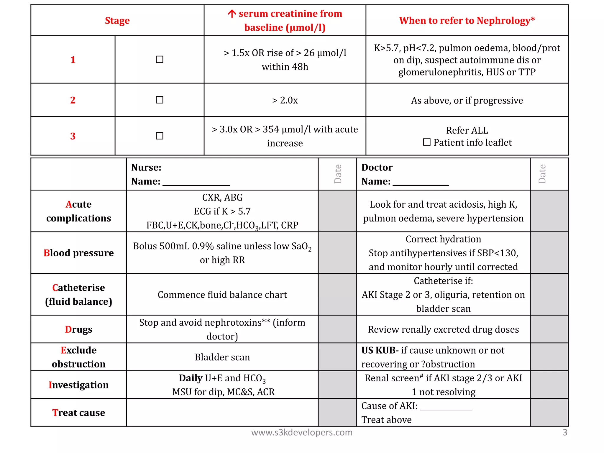 Introduction to Stop AKI and Check CKD - Health Innovation Exchange ...