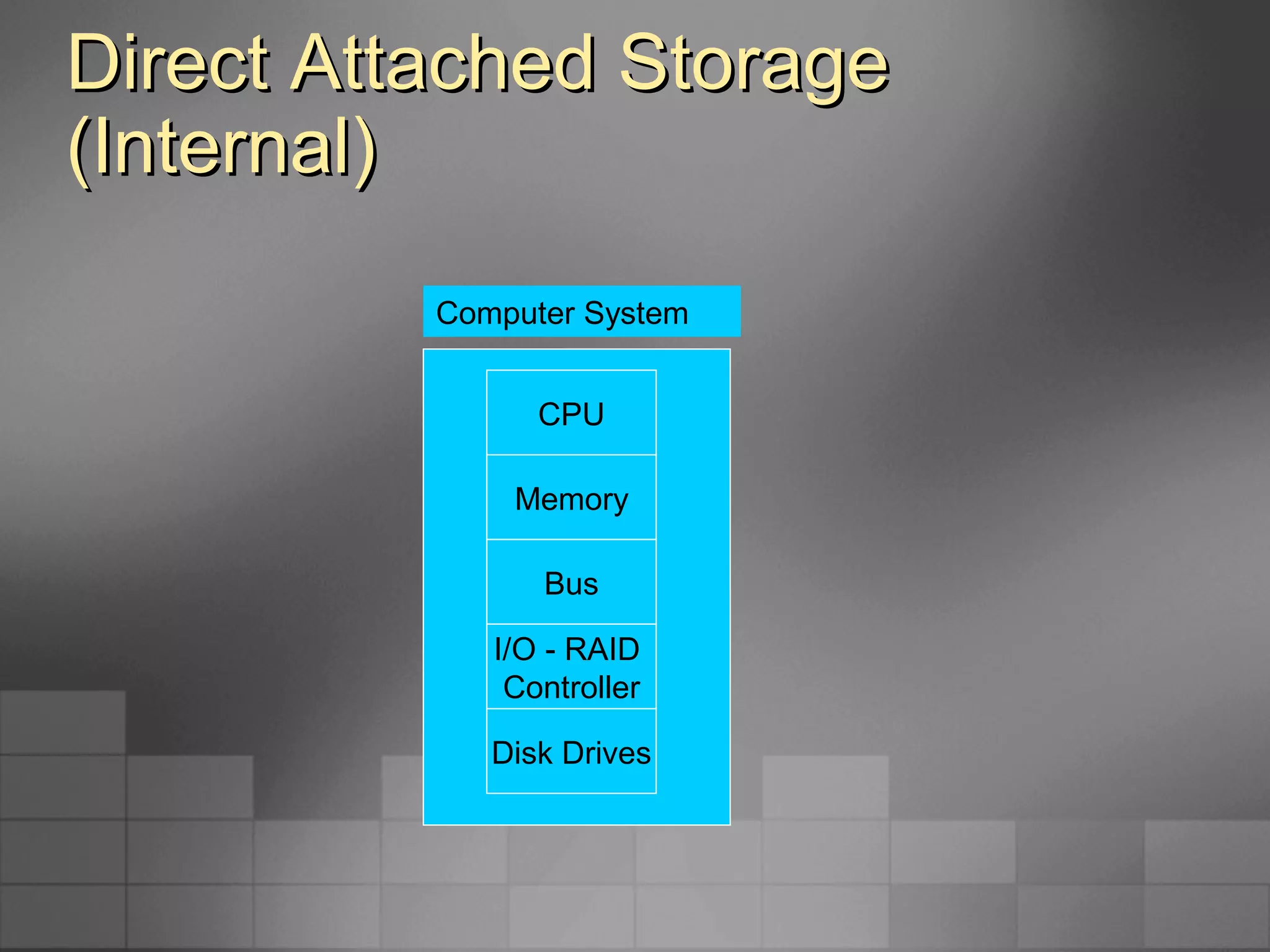 Introduction to storage | PPT