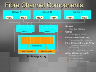 Introduction to storage | PPT