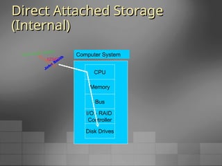 Introduction to Storage types - basic.ppt