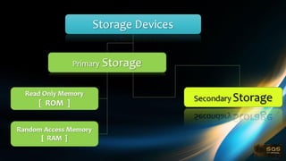 Introduction to storage devices | PPT