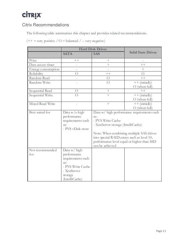 Introduction to storage technologies