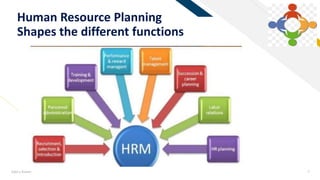 Introduction to Strategic Human Resource Management | PPTX
