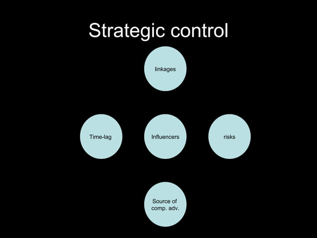 Introduction to strategic management | PPT