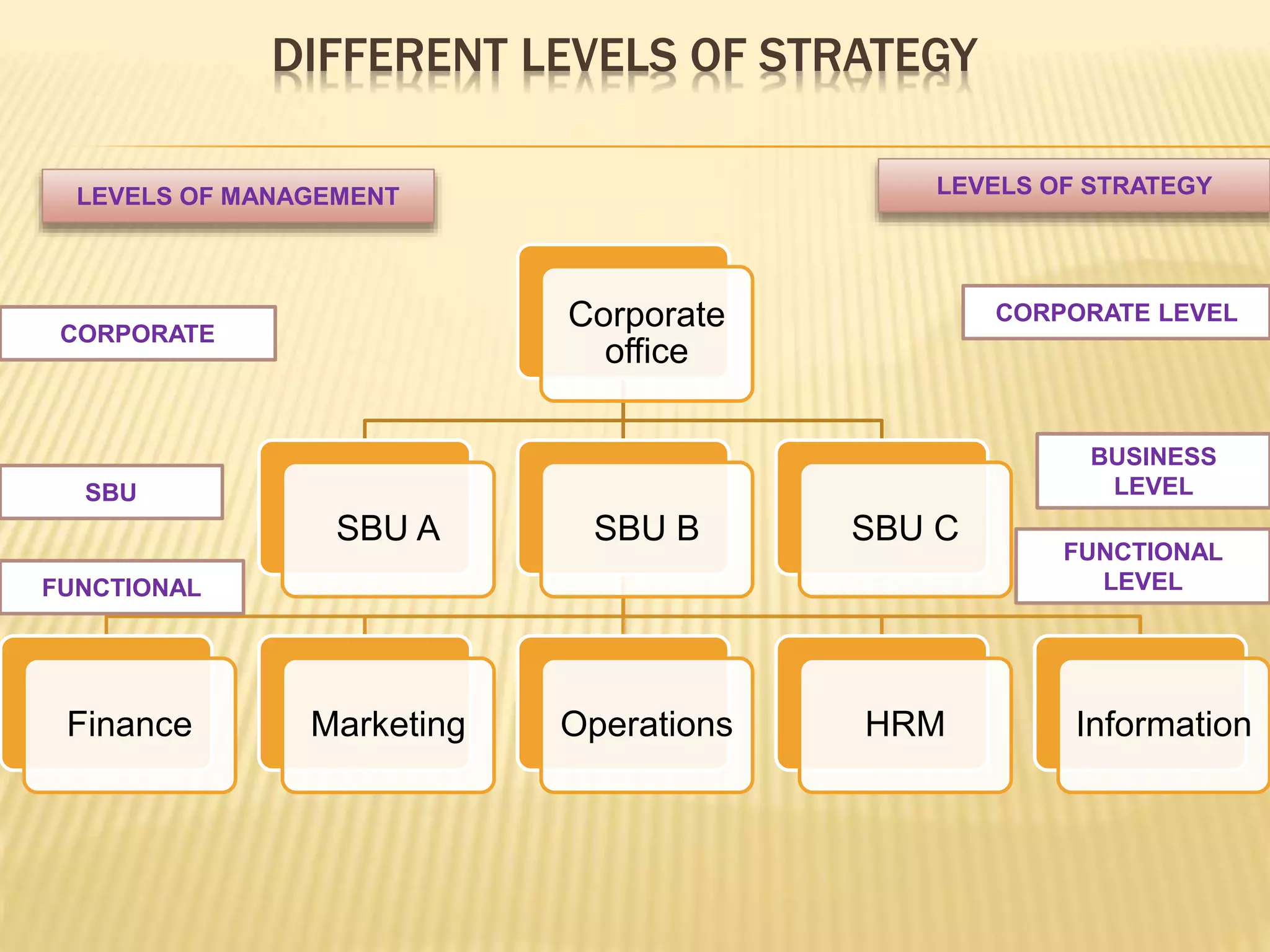 Introduction to Strategic Management | PPT