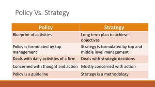 Introduction to Strategic Management | PDF