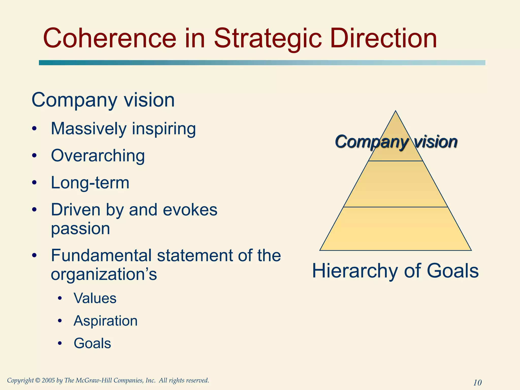 Introduction to Strategic Management.ppt
