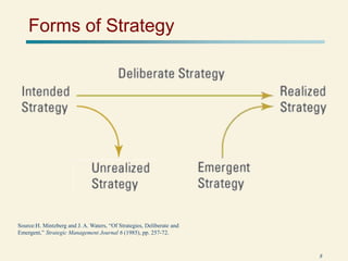 Introduction to Strategic Management.ppt