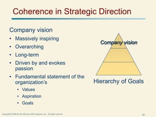 Introduction to Strategic Management.ppt