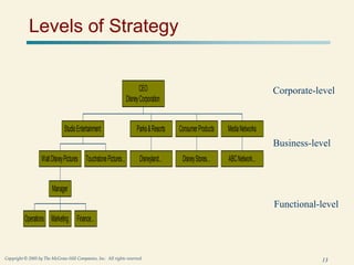 Introduction to Strategic Management.ppt