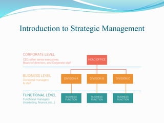 Introduction to Strategic Management- Unit 1 (3).pptx