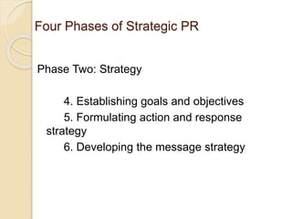 Introduction to strategic planning in public relation | PPTX