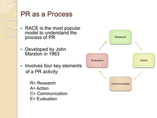 Introduction to strategic planning in public relation | PPTX