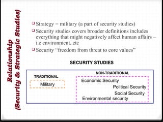 Introduction to strategic studies & key concepts 2013 1 | PPT