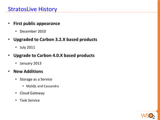 Introduction to stratos live | PPT