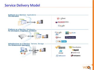 Introduction to stratos live | PPT