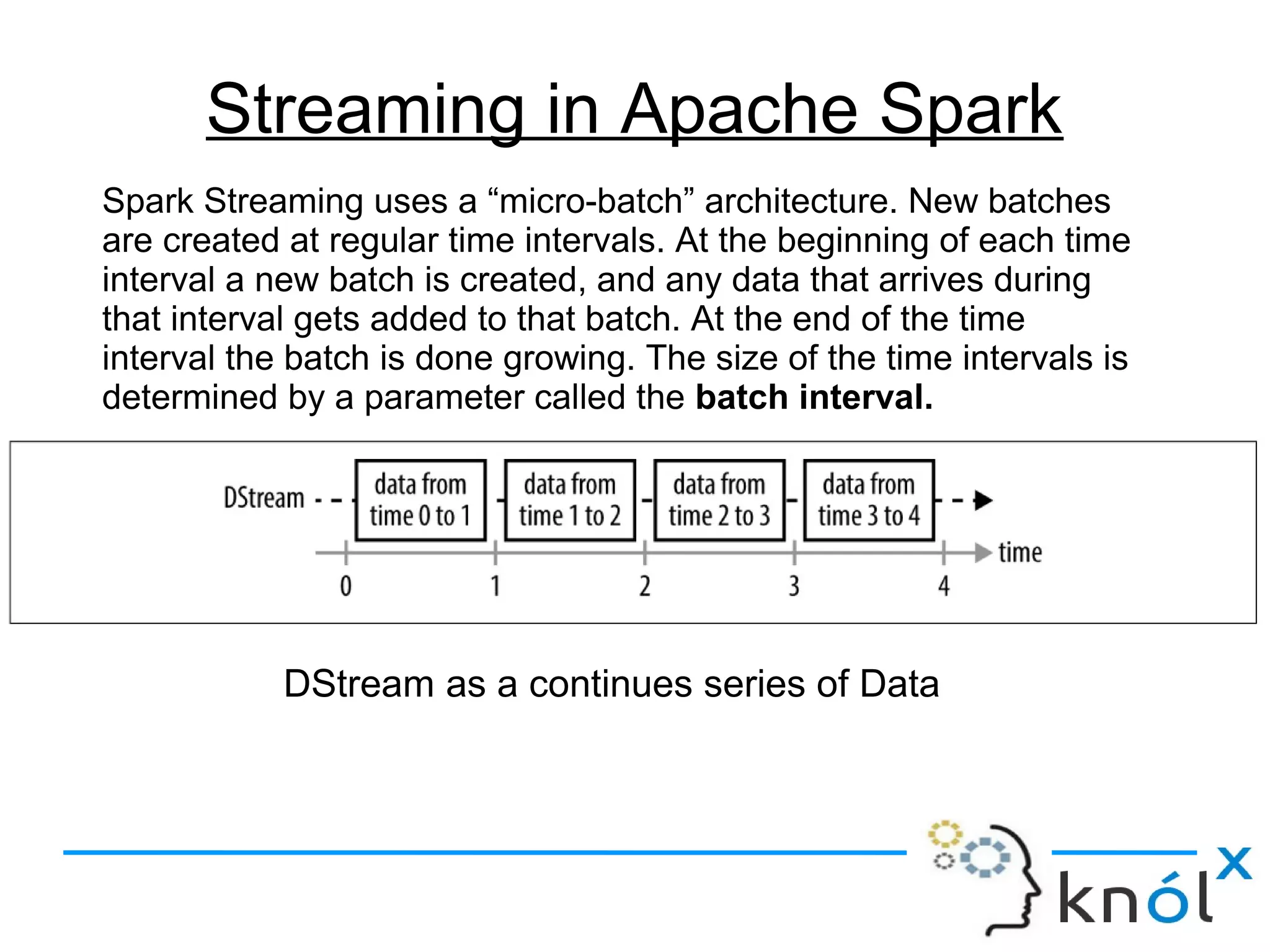Introduction to Spark Streaming | PPT