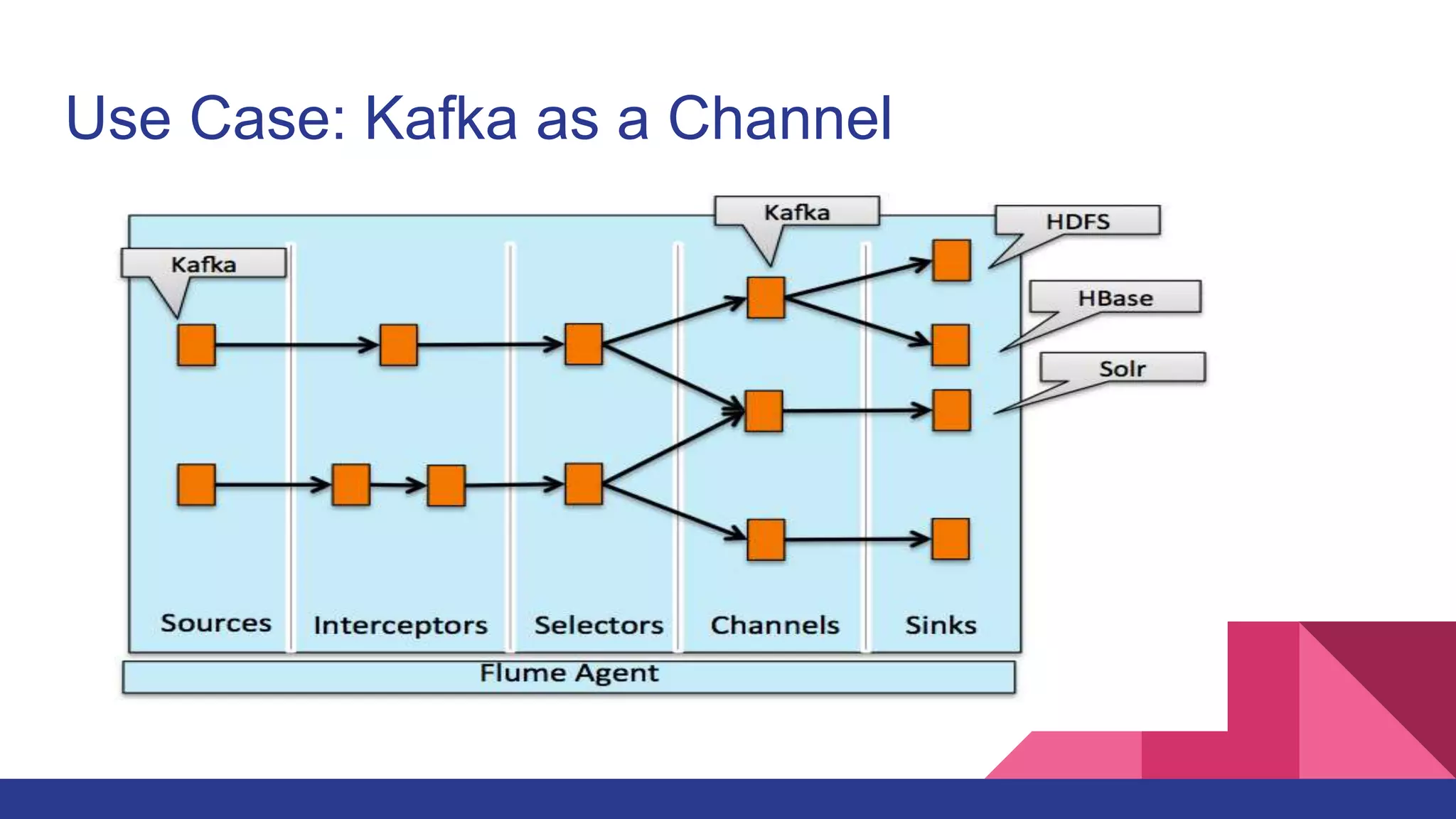 Introduction to streaming and messaging flume,kafka,SQS,kinesis | PPT