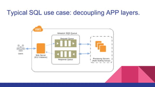 Introduction to streaming and messaging flume,kafka,SQS,kinesis | PPT
