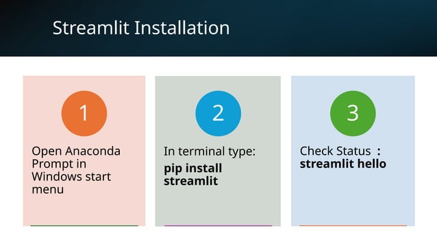 Introduction to Streamlit Web Application | PPTX
