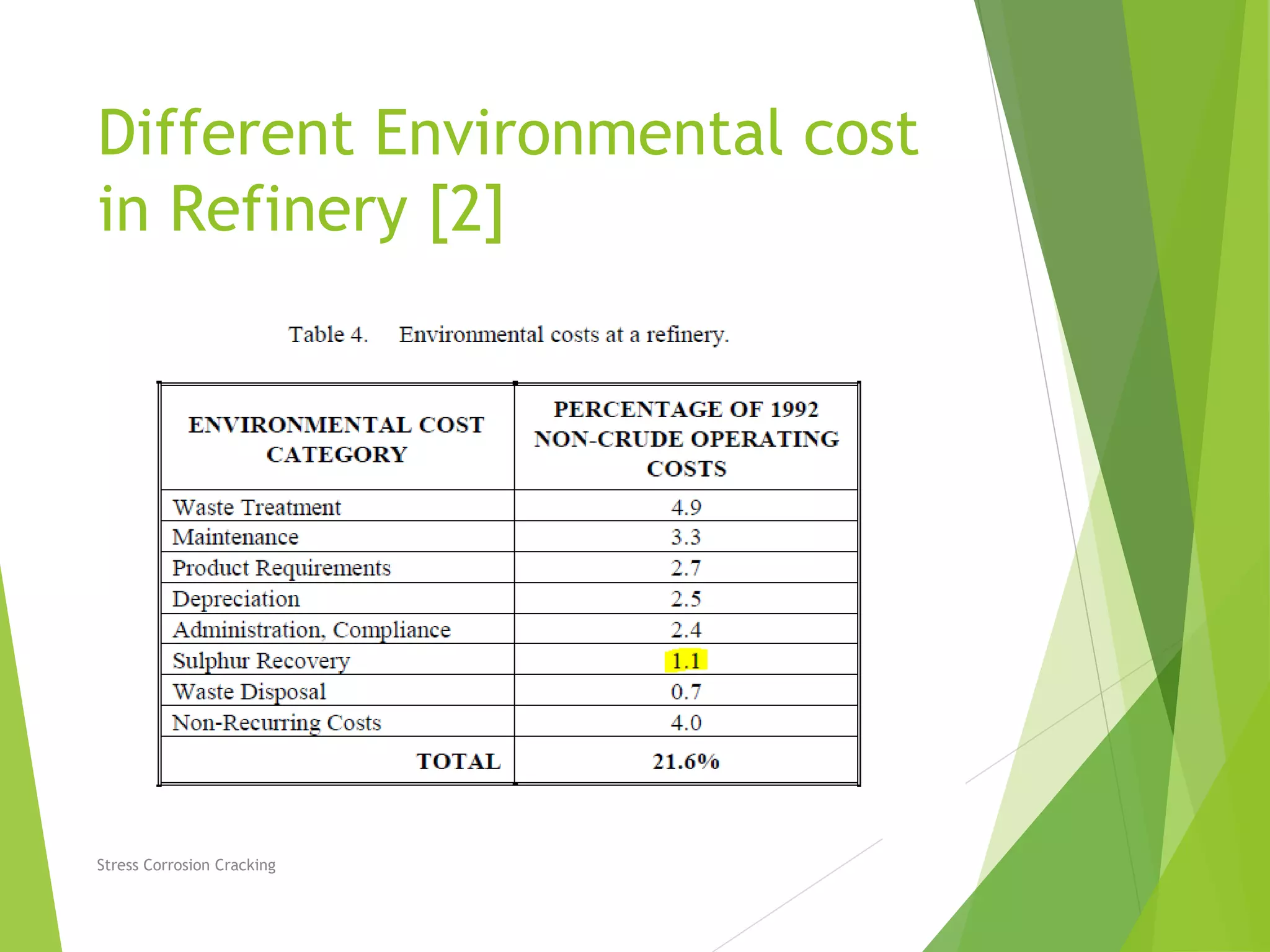 Introduction to stress corrosion cracking and nace material ...