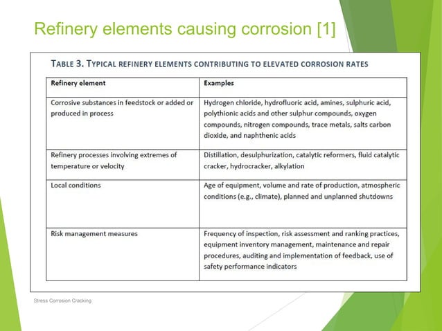 Introduction to stress corrosion cracking and nace material ...
