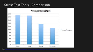 Introduction to stress test | PPTX