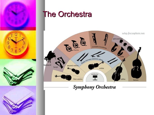 Introduction to Strings | PPT