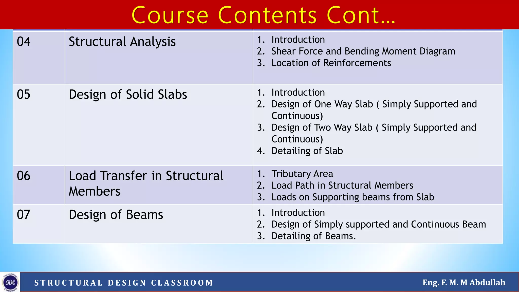 Introduction to structural design class.pptx