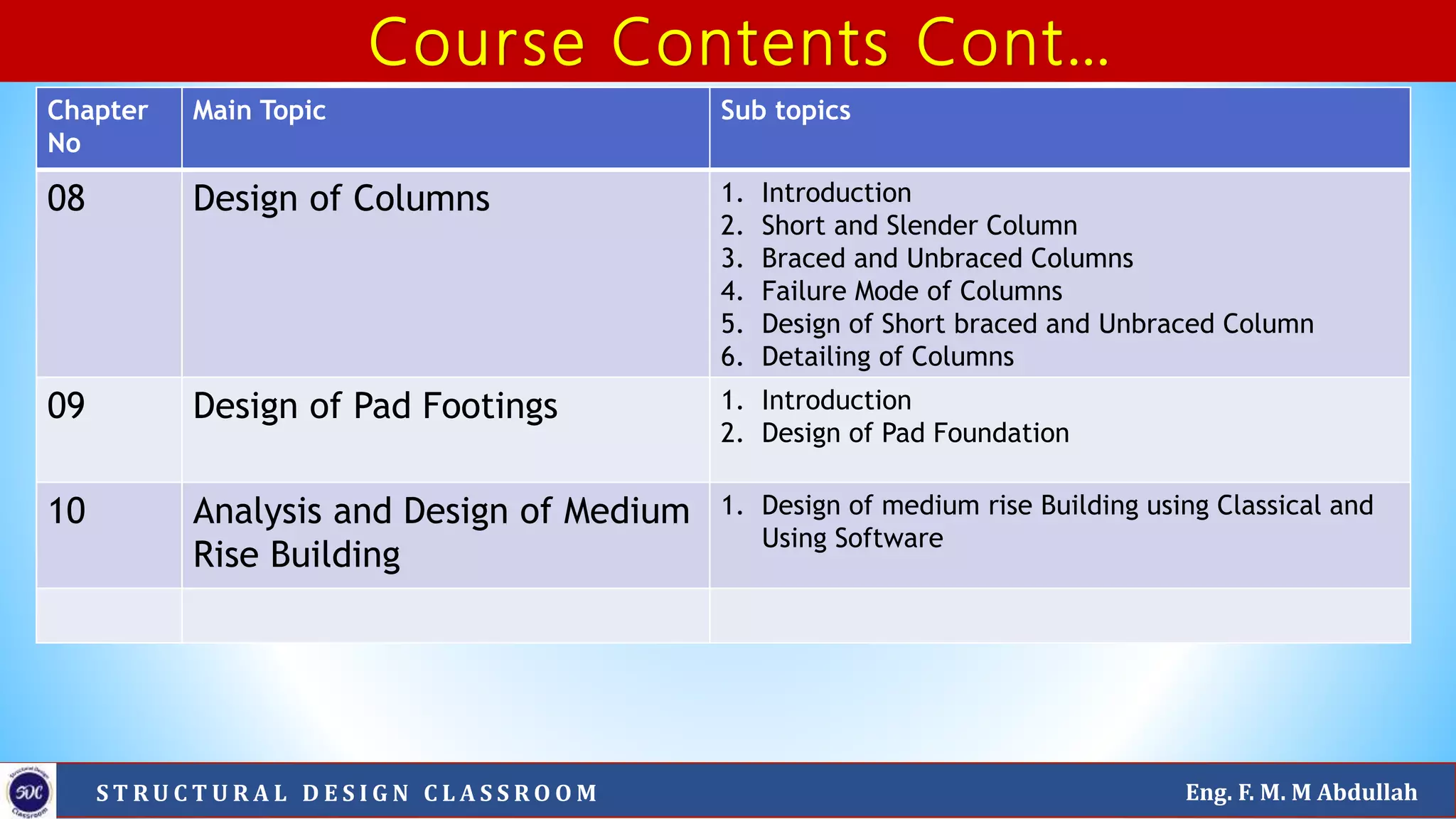 Introduction to structural design class.pptx
