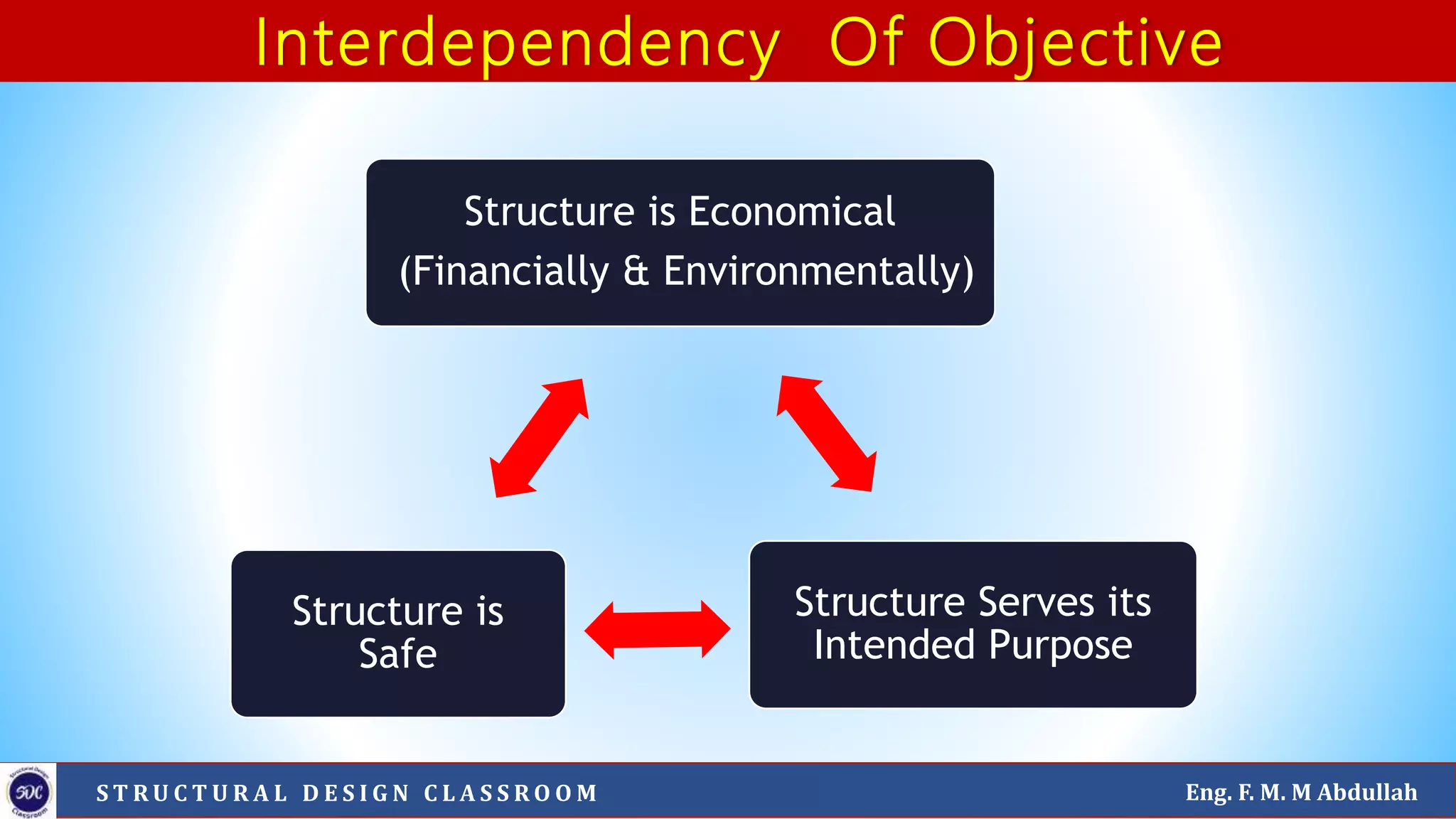 Introduction to structural design class.pptx