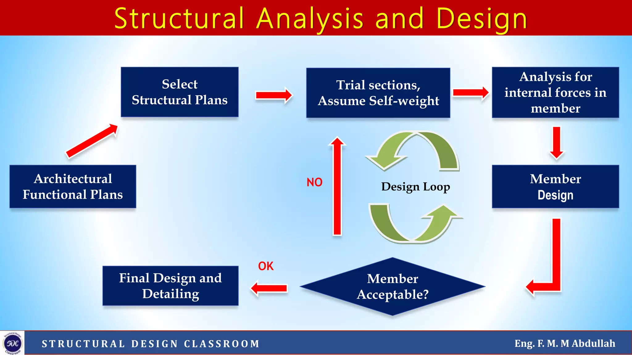 Introduction to structural design class.pptx