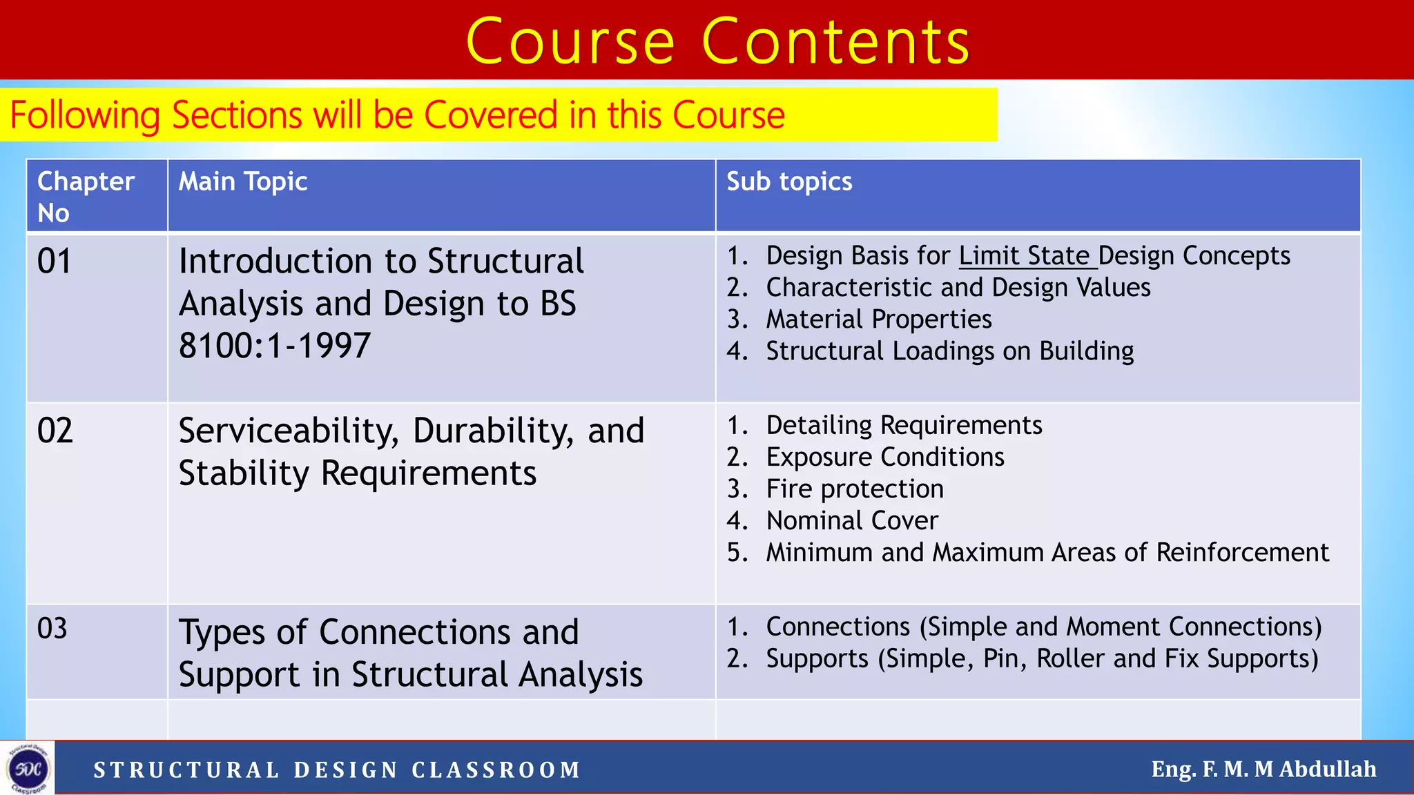 Introduction to structural design class.pptx