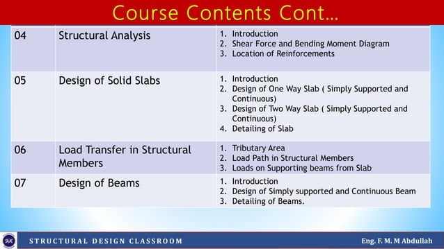 Introduction to structural design class.pptx | Civil Engineering ...