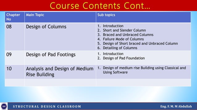 Introduction to structural design class.pptx | Civil Engineering ...