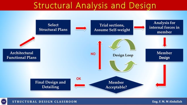 Introduction to structural design class.pptx | Civil Engineering ...